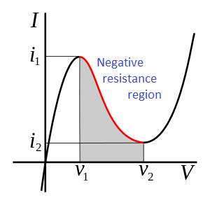 Totalecer: Negative Resistance: Breaking Down the Basics