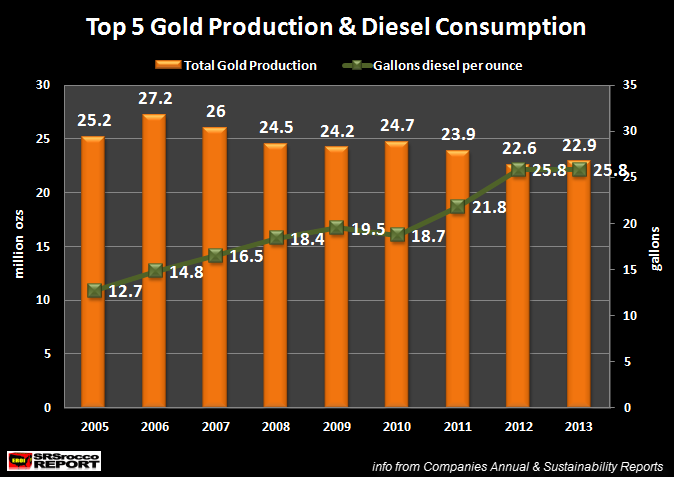 Cassandra's Legacy: Depletion: the problem with gold