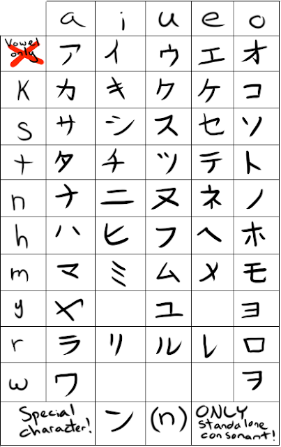 Japanese Lessons: Introduction and Basic Writing