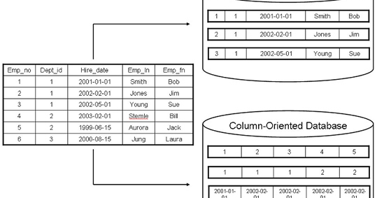 Enterprise IT blog: To Columnar or Not to Columnar with Pentaho's ...