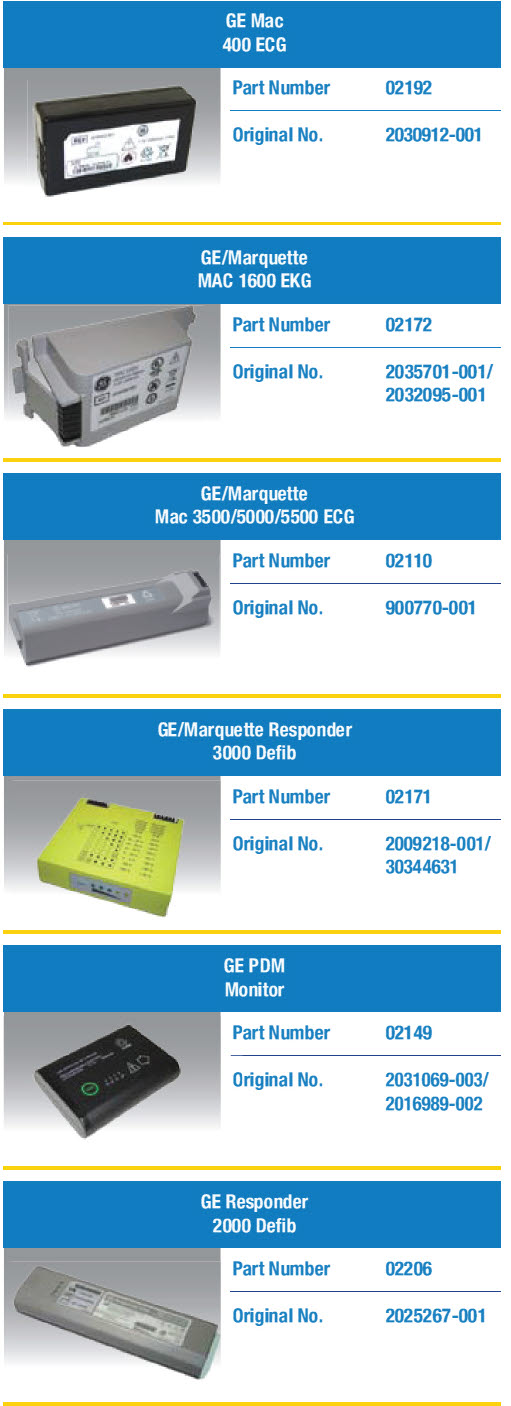 Biomedical Instrumentation & Planning: GE Series - Ultrasound, ECG, etc