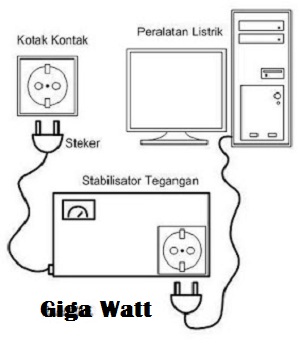 Cara Hemat Memasang Stabilizer Atau Stabilisator - Blog Kang Miftah
