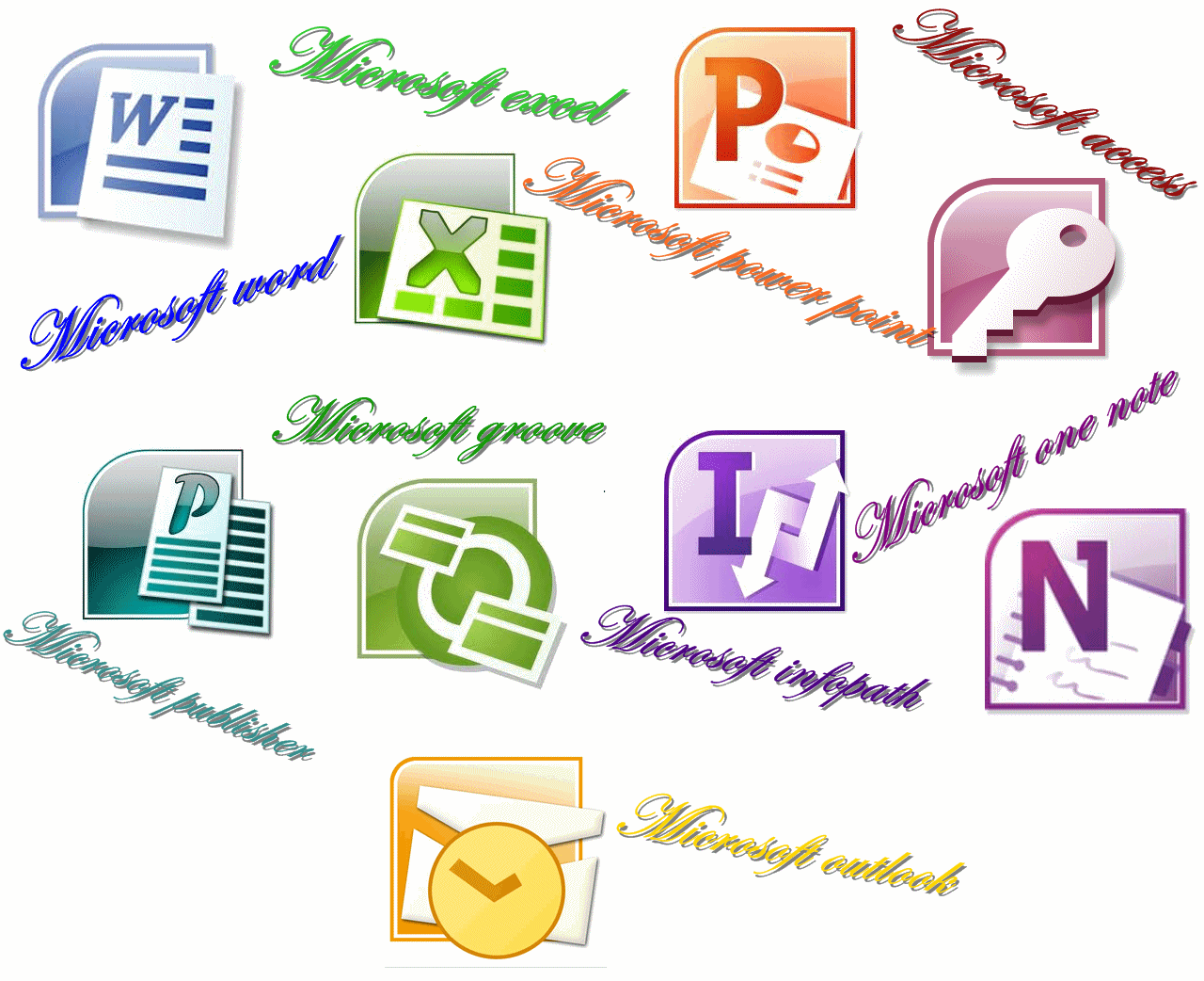 Live & Love: Editores de Textos