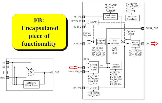 Process Engineer: March 2018