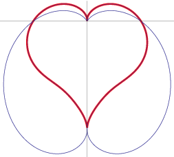 The Love Formula : How to Draw a Heart Shaped Curvy Graph