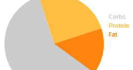 TIP: Simple Javascript Pie Chart using HTML5 Canvas tag