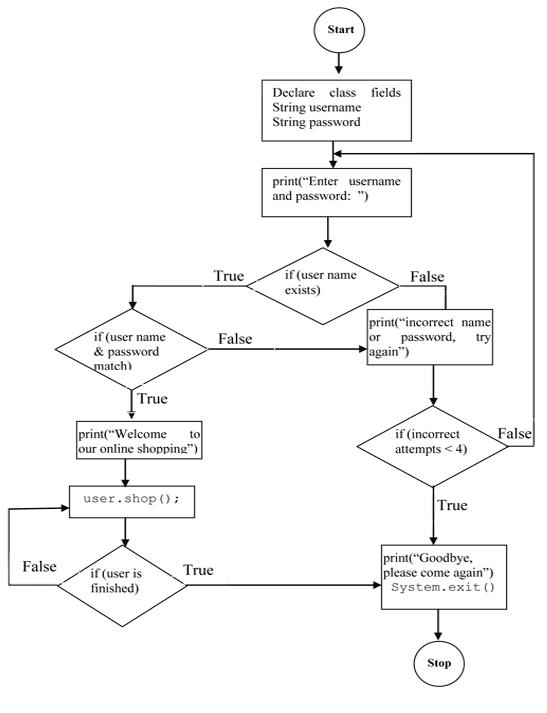 Cyclomatic Complexity (CC) | UAE INFOGRAPHICS | الإمارات انفوجرافيكس
