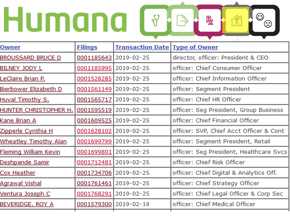 Generic Hospice: Humana Execs Rewarded for Buying Kindred at Home/Curo