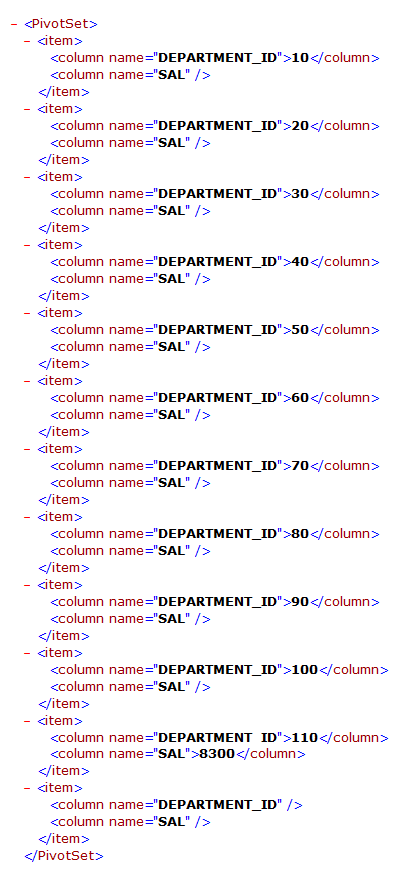 Vishals Blog Ways To Create Matrix Report In Oracle Apex