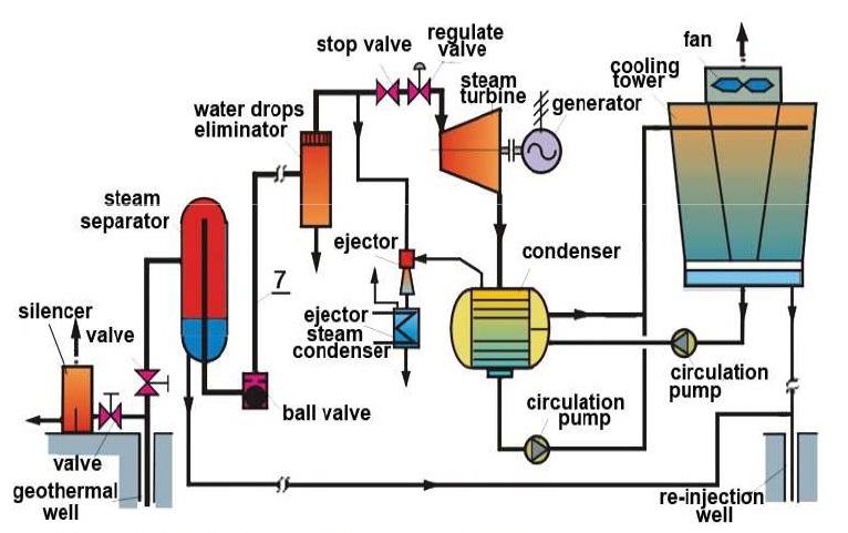 Jenis Sistem Pembangkit Listrik Geothermal | Berbagilah Selagi Kamu ...
