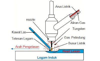 Welding Design: Cara Memilih Jenis Pengelasan untuk Konstruksi