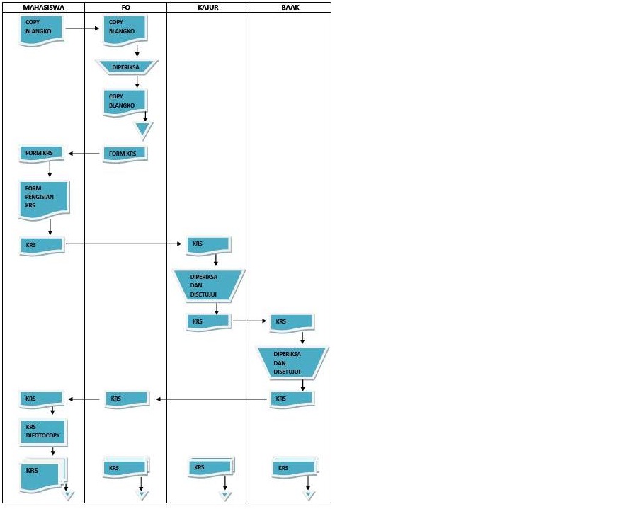 FLOWCHART PROSES PENGISIAN KRS | LAISA NURIN