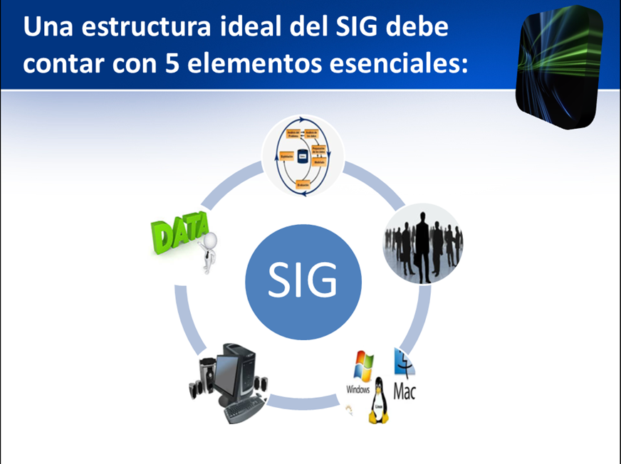 SIG: Sistemas de Información Gerencial