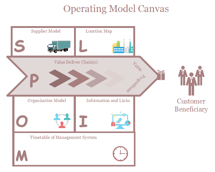 Professional Operating Model Templates - Free Download
