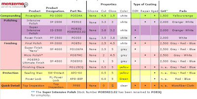 TOGWT: Basics of abrasive polishing