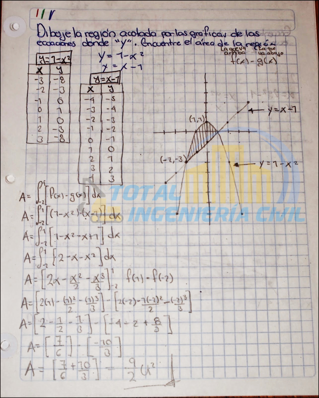 Área Delimitada Por Dos Ecuaciones. - REQUISITOS Y MAS INFO. AQUÍ 👉