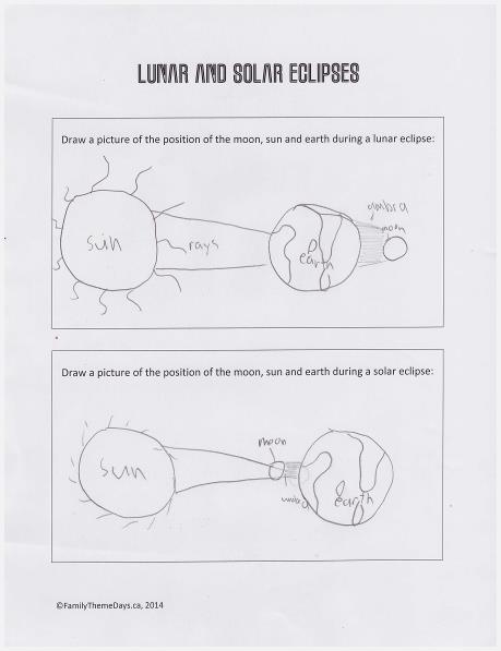 Solar Eclipse Diagram Worksheet
