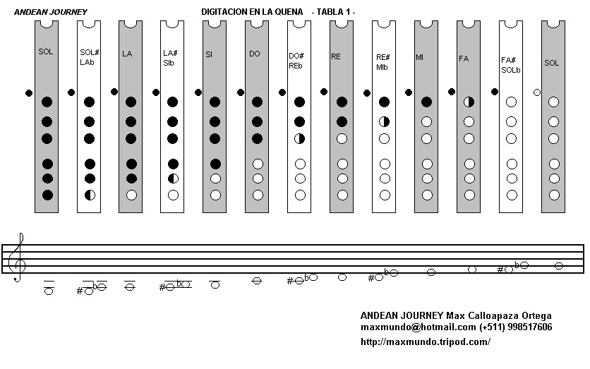 QUETZALCOALT Viento Andino: DIGITACION DE LA QUENA