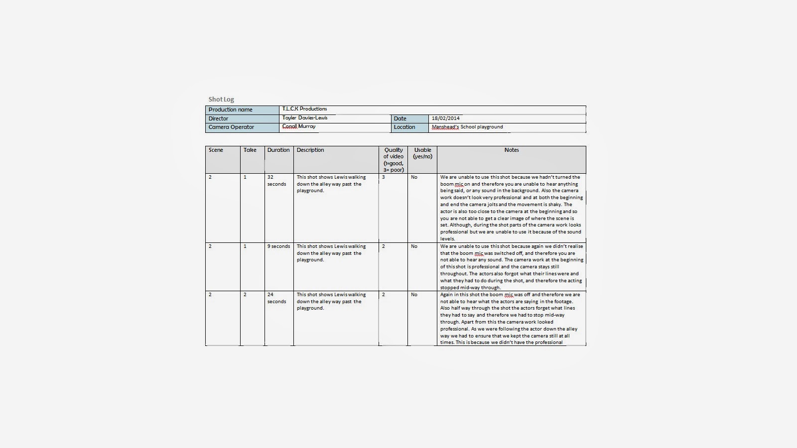 Social Action and Community Media Production : Shot log- Physical ...