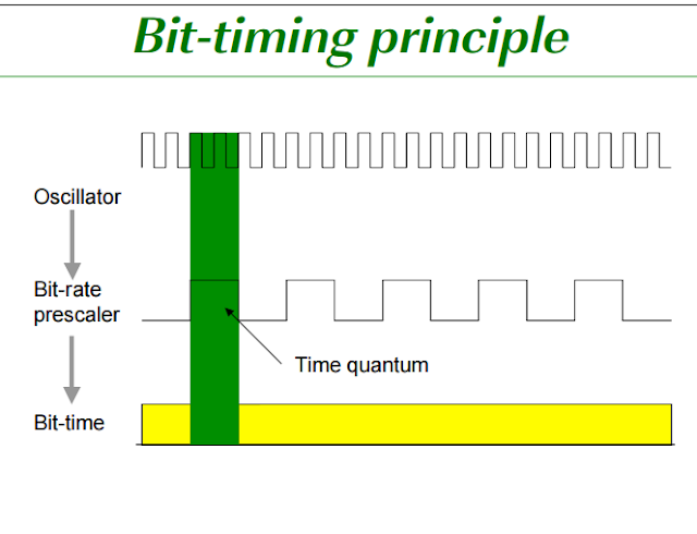 CAN INTERVIEW QUESTIONS 2