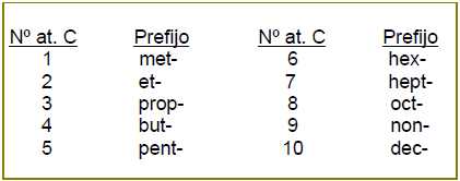Ciencias Químicas y Biologícas