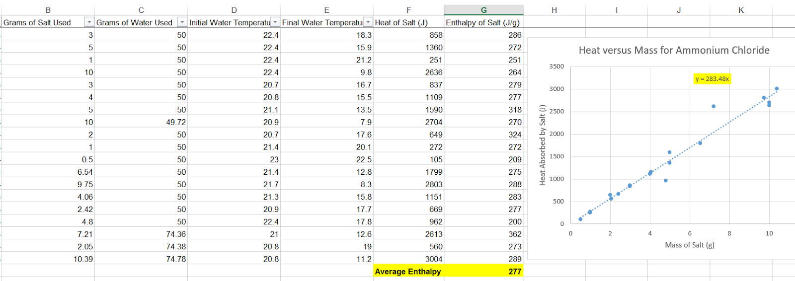 Rampant Robots Linear Regression For Least Squares Fit Of 2d Data