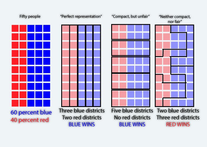 ShadyGradyOnline: Michigan Gerrymandering Case