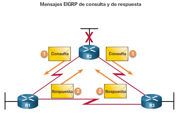 Modulo 3 Capitulo 6 EIGRP "1"
