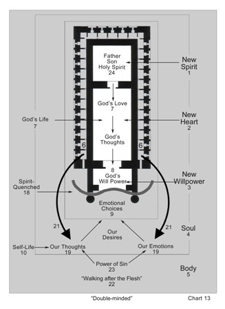 Bible Treasures and Pearls: Nancy Missler