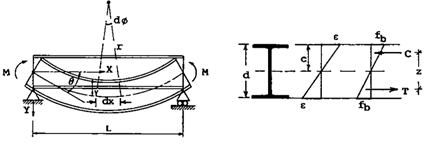 CLASE DE DISEÑO DE VIGAS EN ACERO MODULO PLASTICO ~ Información básica ...