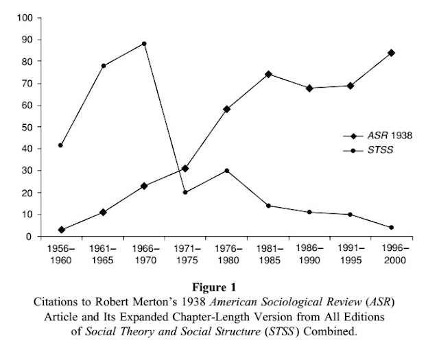 Mathieu Deflem: Anomie and Strain: Context and Consequences of Merton’s ...