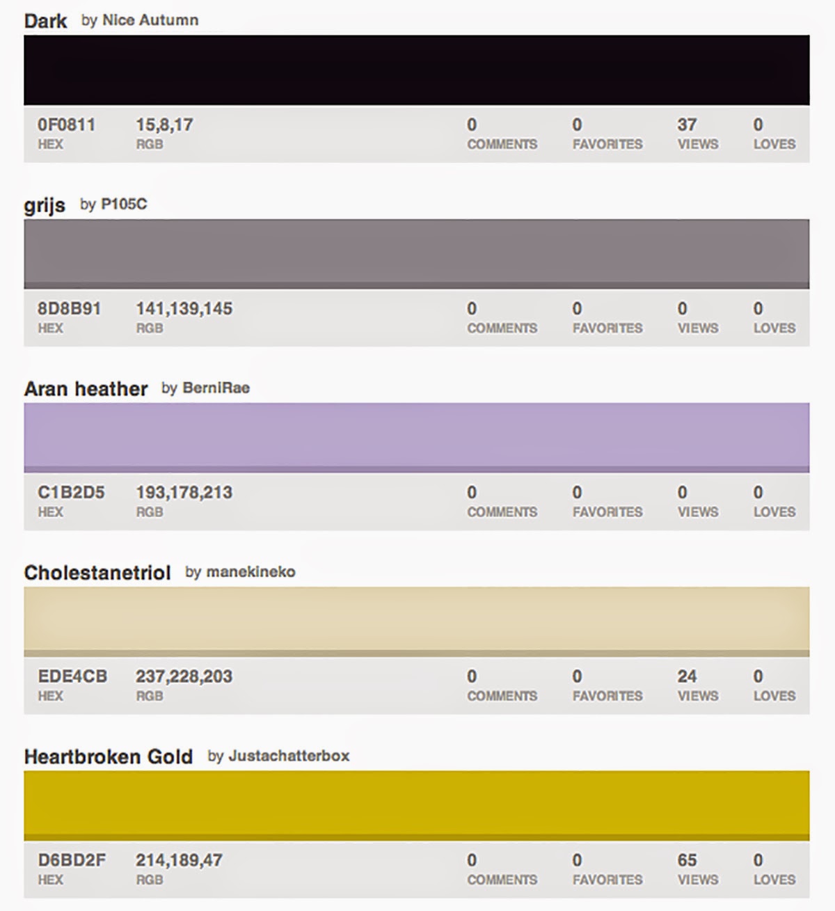 Aran Ambitions : Inspiration