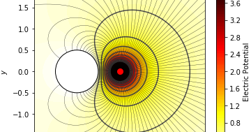 Python Matplotlib Tips: Plot electric field lines around a point charge ...