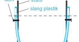 Bunyi Hukum Bejana Berhubungan, Rumus dan Contohnya - Materi Pendidikan ...