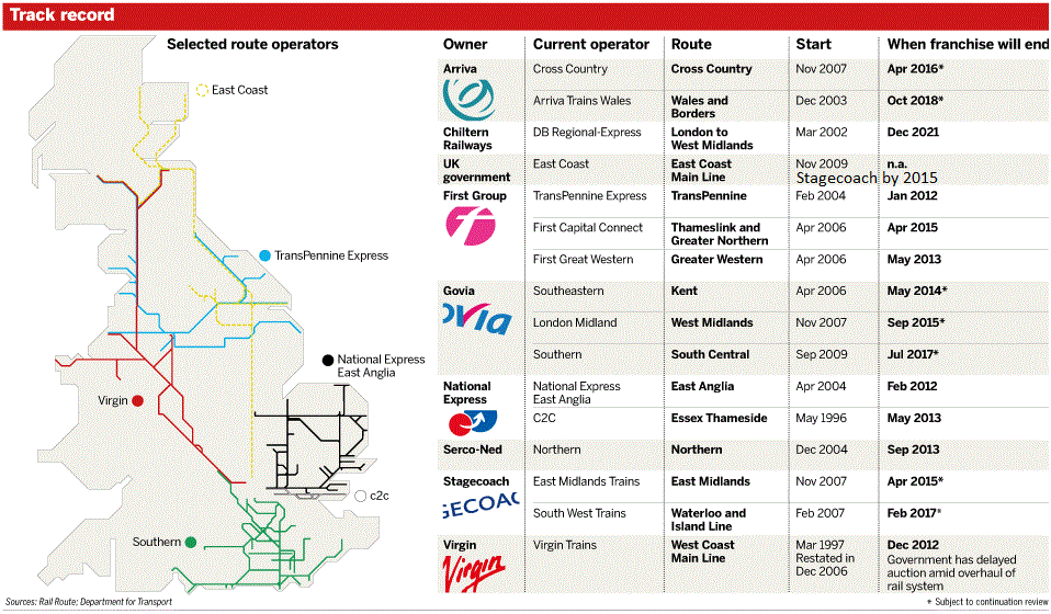 The Mediarail chronicles: Great-Britain : a brief overview of the ...