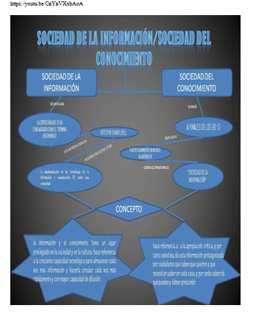 Informática: Sociedad de la información y sociedad del conocimiento.