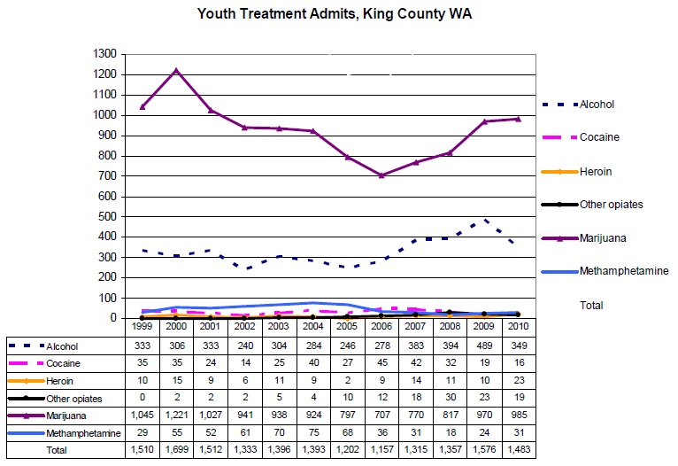 Prevention WINS: 4/20 and youth marijuana use