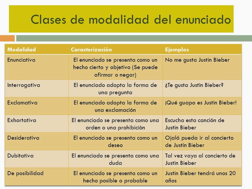CLASES DE ENUNCIADOS