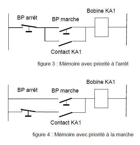Le langage ladder | Automatisation.tk