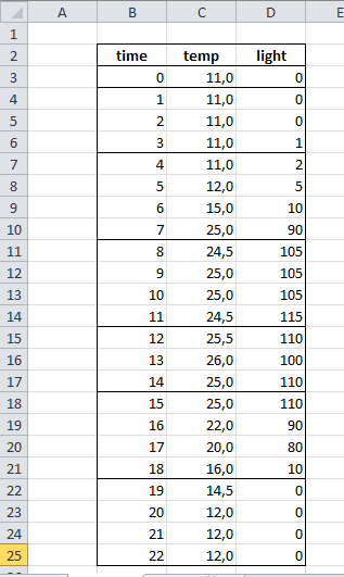 Something New!: Membuat Table Grafik dan Chart dengan Microsoft Excel