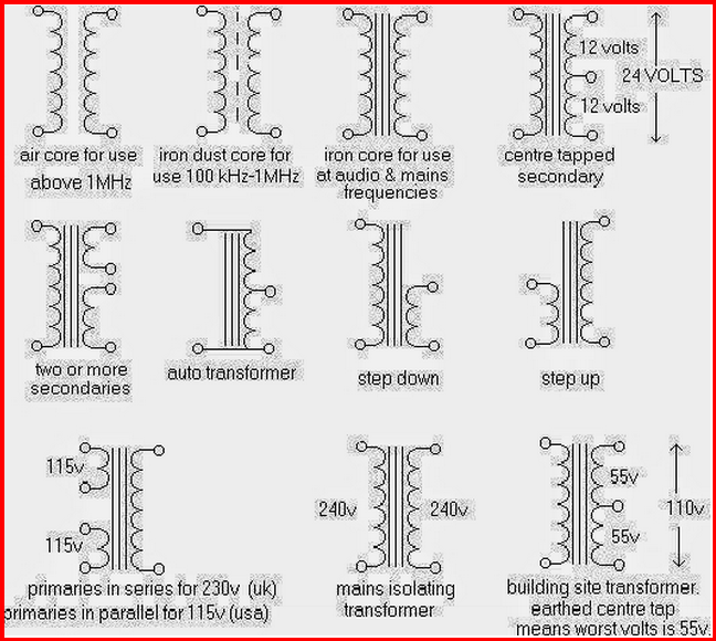 Electrical Engineering World: Different types of transformers