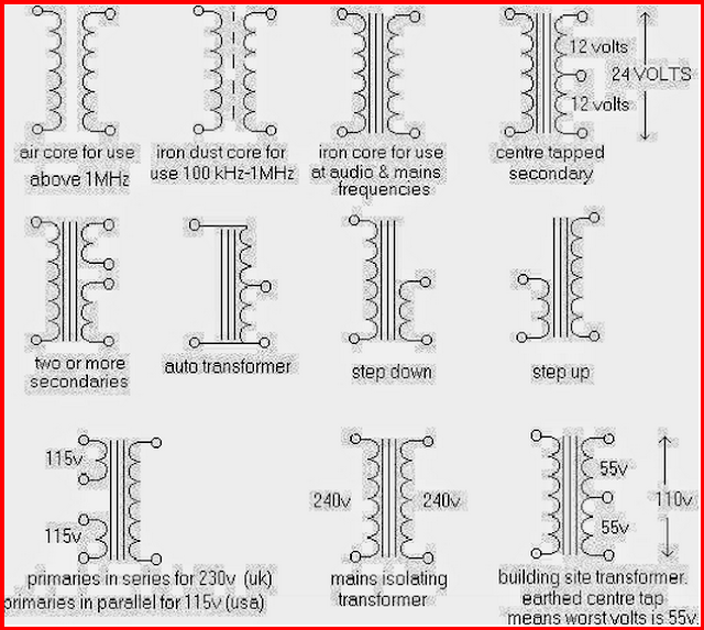 Electrical Engineering World: Different types of transformers