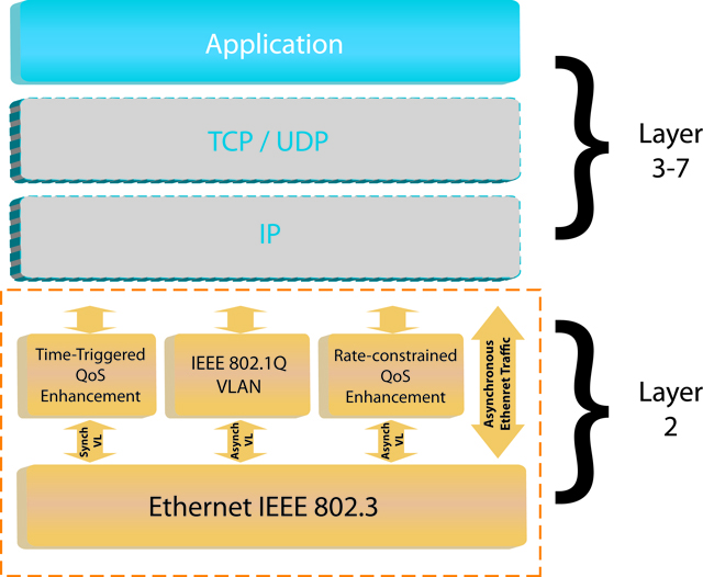 Deterministic Ethernet & Unified Networking: Why Deterministic Ethernet ...
