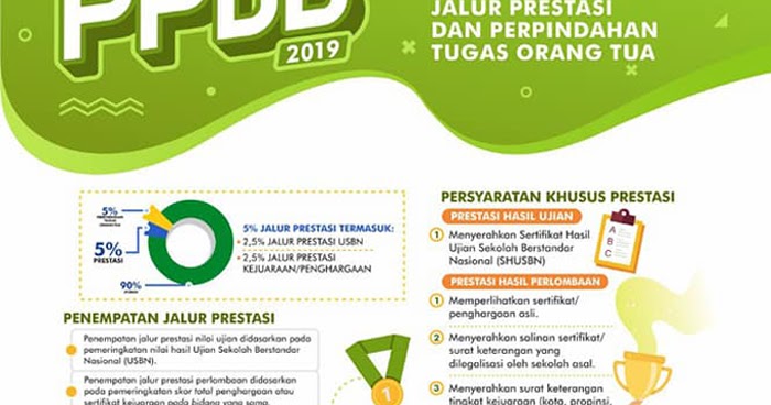 Jalur Prestasi dan Perpindahan Orang Tua PPDB Kota Bandung 2019