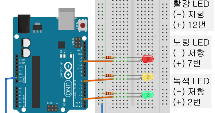Interactive Design_Processing and Arduino: 아두이노- LED신호등