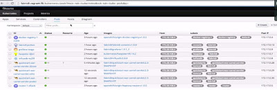 Apache Camel in Space—Erh, in Docker and Kubernetes and Fancy Fabric8 ...