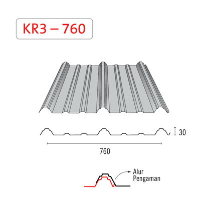 Seng Galvalum / Spandek - Kencana Deck di Malang - Galvalum Kencana ...