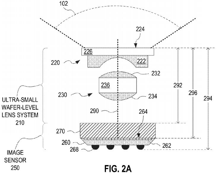 Image Sensors World: Omnivision Wafer Level Endoscope Camera