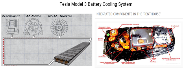 Caner Ezeroğlu: Tesla Model 3 & Model S Thermal Management Systems