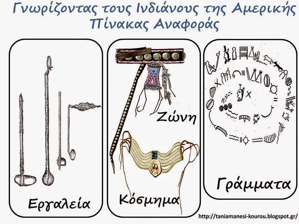 Νηπιαγωγός απο τα Πέντε: ΟΙ ΦΥΛΕΣ ΤΟΥ ΚΟΣΜΟΥ(ΜΕΡΟΣ 5 )-ΟΙ ΙΝΔΙΑΝΟΙ